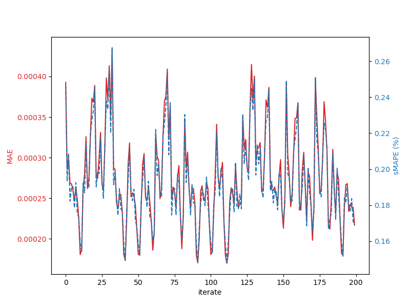 Double gyre time series — NumbaCS 0.1.2 documentation